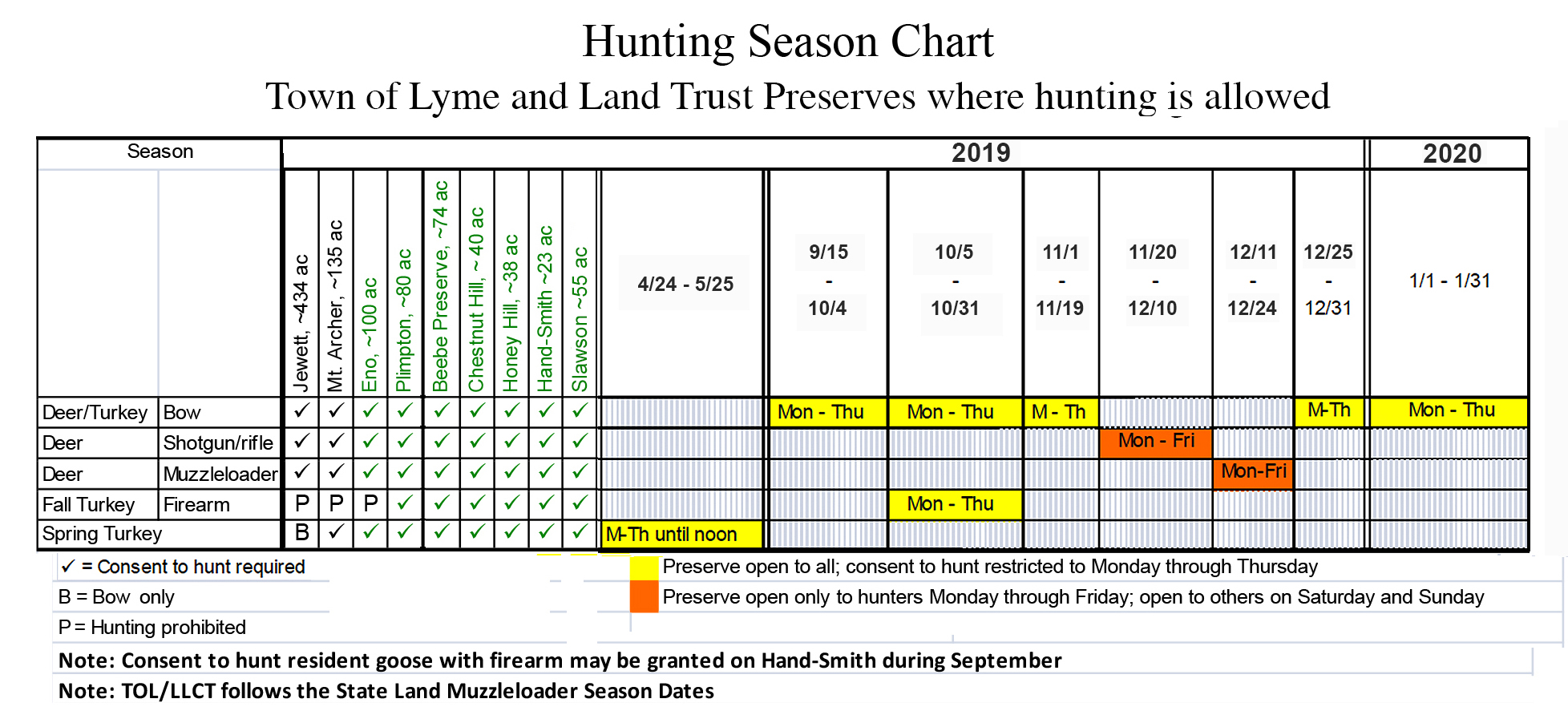 Hunting Program – Lyme Land Conservation Trust
